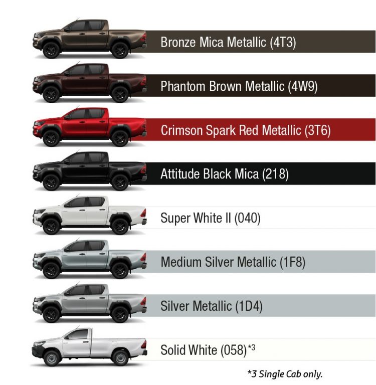 Toyota Hilux edisi 2020 lebih berkuasa, jimat minyak - Kosmo Digital