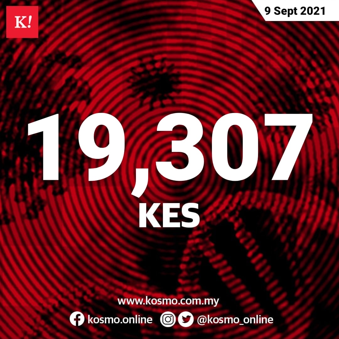 19,307 kes hari ini - Kosmo Digital
