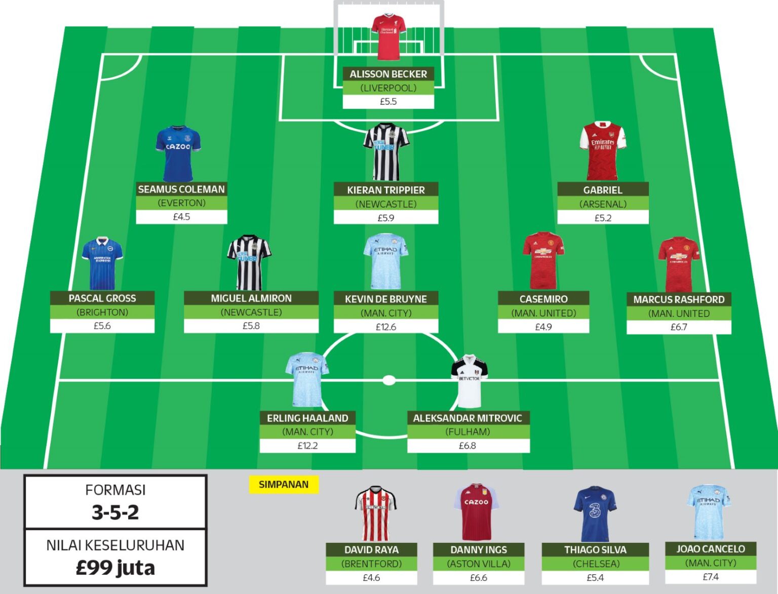 Percaturan memburu mata maksimum FPL