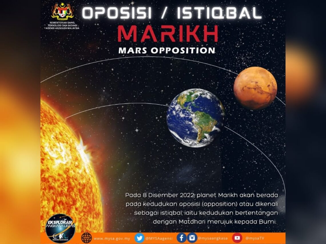 Planet Marikh ‘terang’ esok susulan fenomena istiqbal - Kosmo Digital