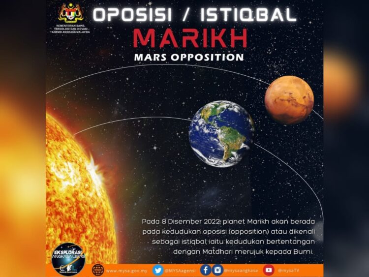 Planet Marikh ‘terang’ esok susulan fenomena istiqbal - Kosmo Digital