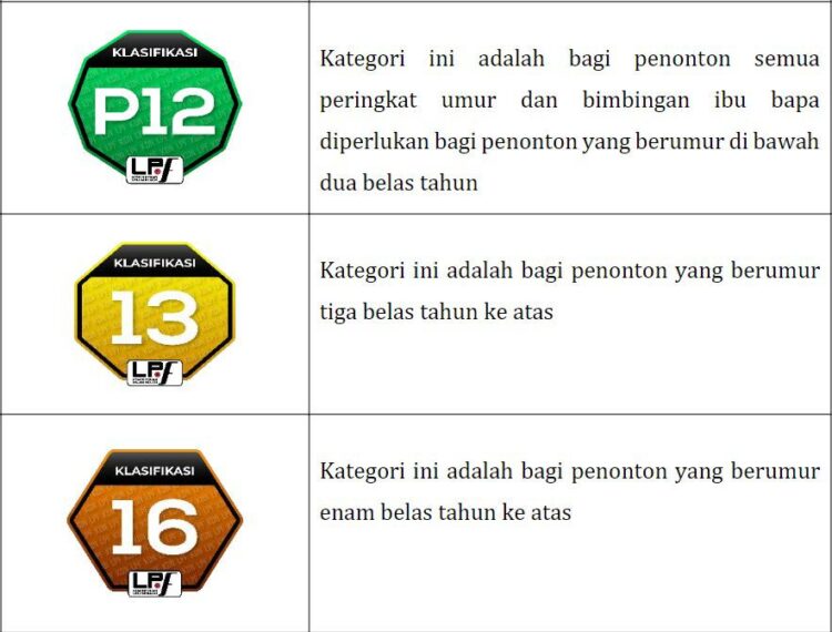 Klasifikasi tontonan P-12, 16 bakal diperkenal 1 Februari depan - Kosmo Digital