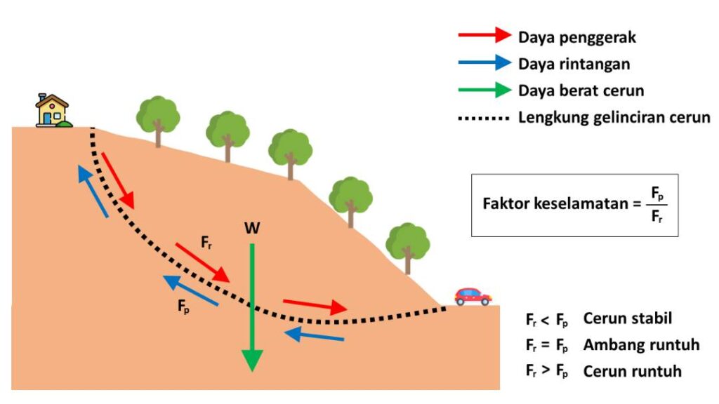 Pengaruh air punca tanah runtuh - Kosmo Digital