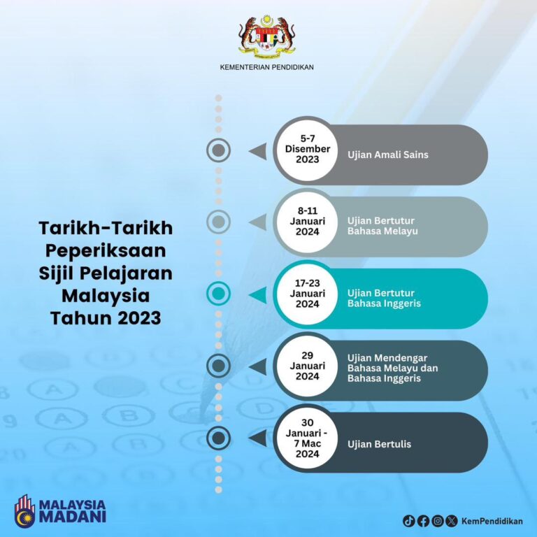 Peperiksaan SPM bermula 5 Disember 2023 hingga 7 Mac 2024 - Kosmo Digital