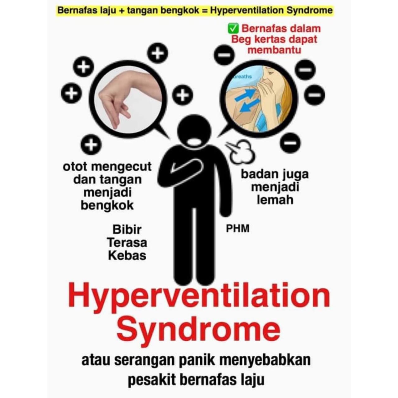 Bernafas dalam beg kertas bantu redakan serangan panik - Kosmo Digital