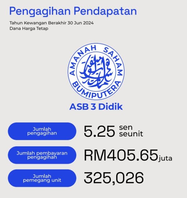 Agihan pendapatan ASB 3 Didik 5.25 sen - Kosmo Digital