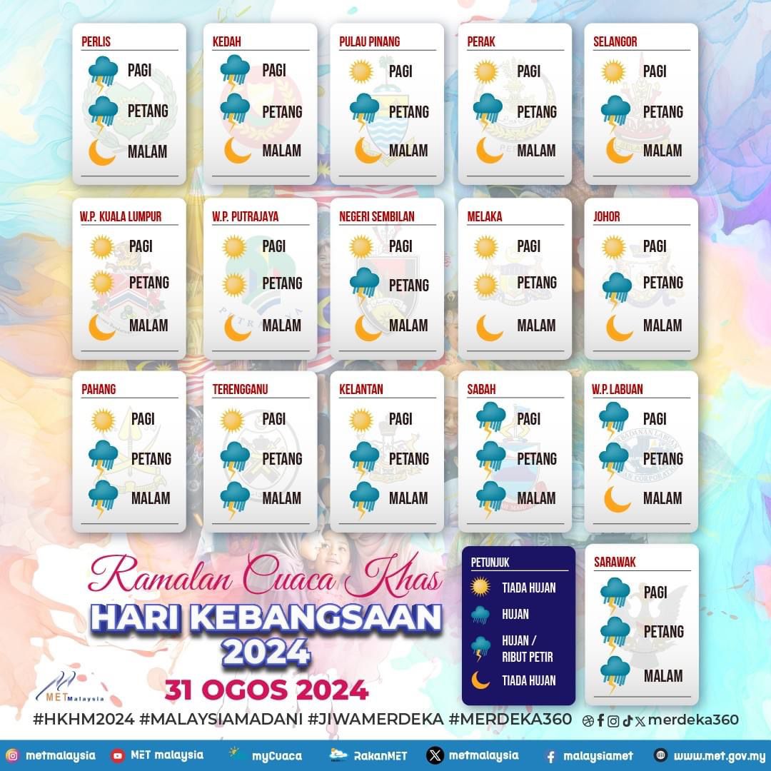 Cuaca baik ketika Hari Kebangsaan Sabtu ini - Kosmo Digital