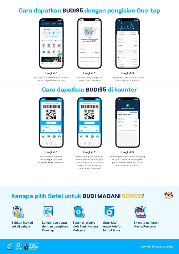 Setel sedia akses lancar Budi95 - Kosmo Digital